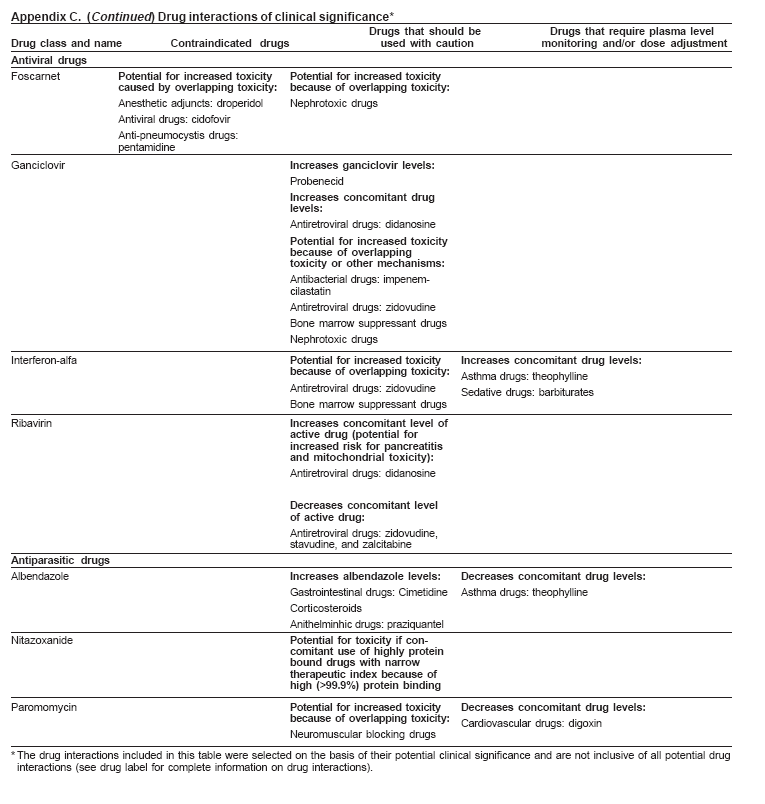 Appendix C. Drug interactions of clinical significance