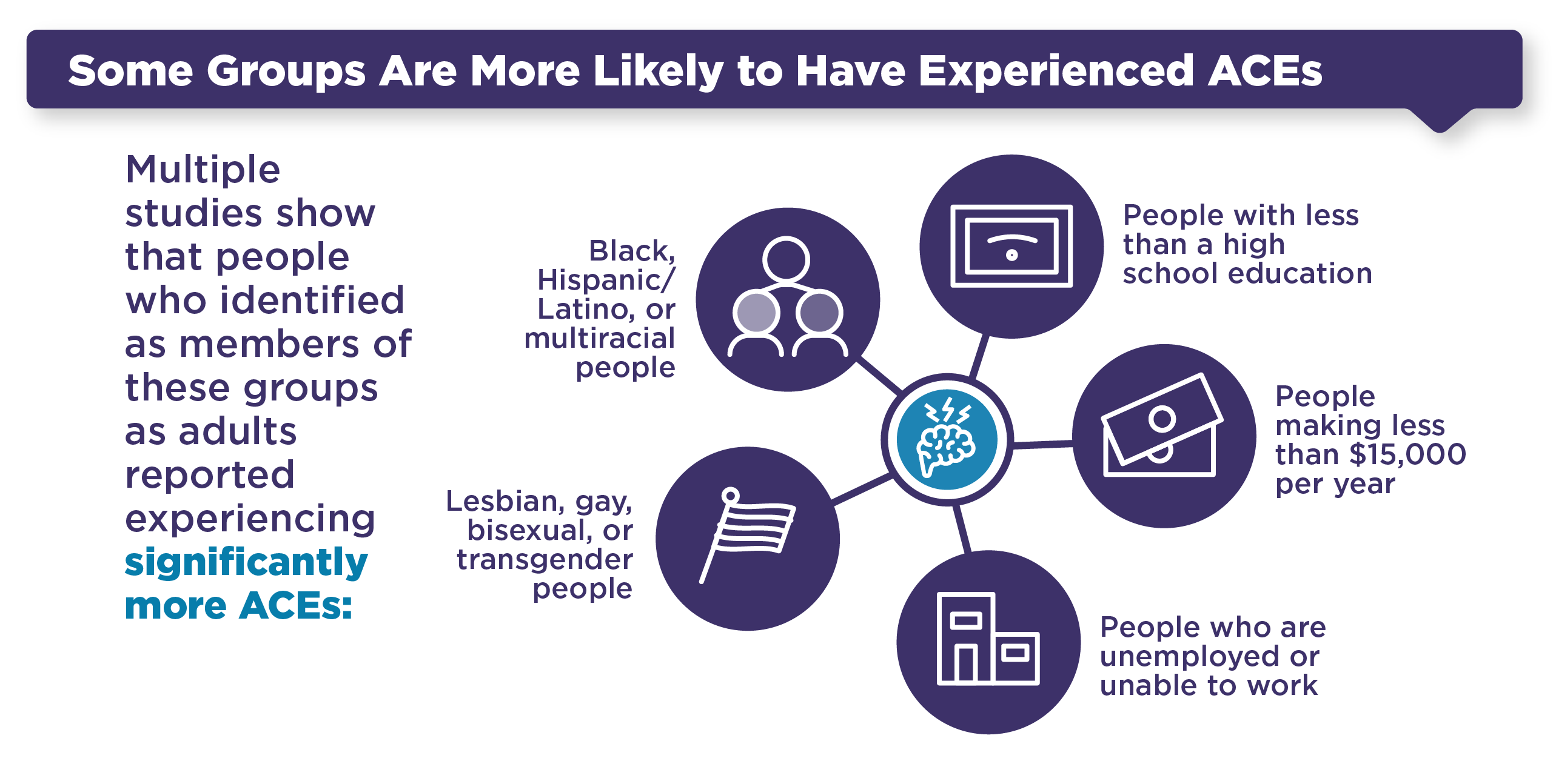 Resources | Adverse Childhood Experiences (ACEs) | CDC