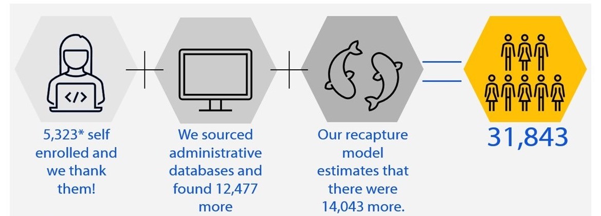 National ALS Registry Dashboard | Amyotrophic Lateral Sclerosis (ALS) | CDC