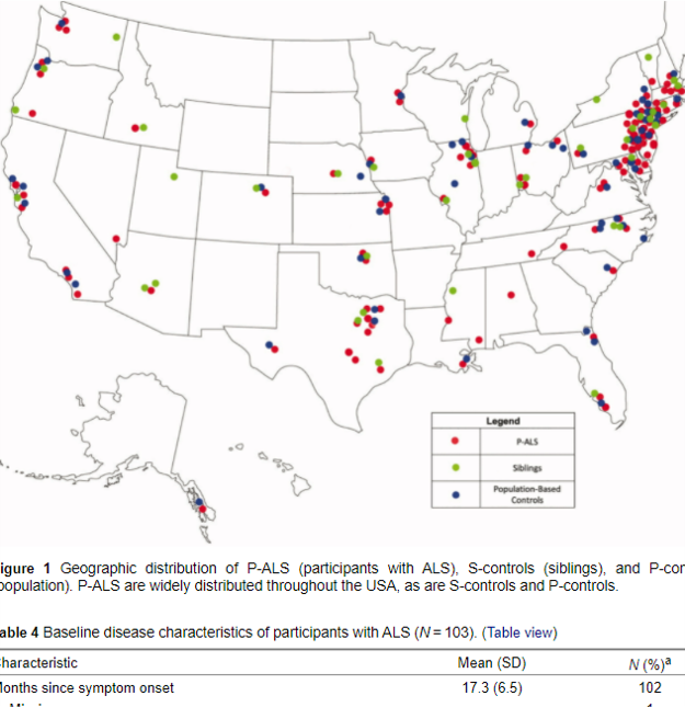 Case-control study in ALS using the National ALS Registry: lead and ...