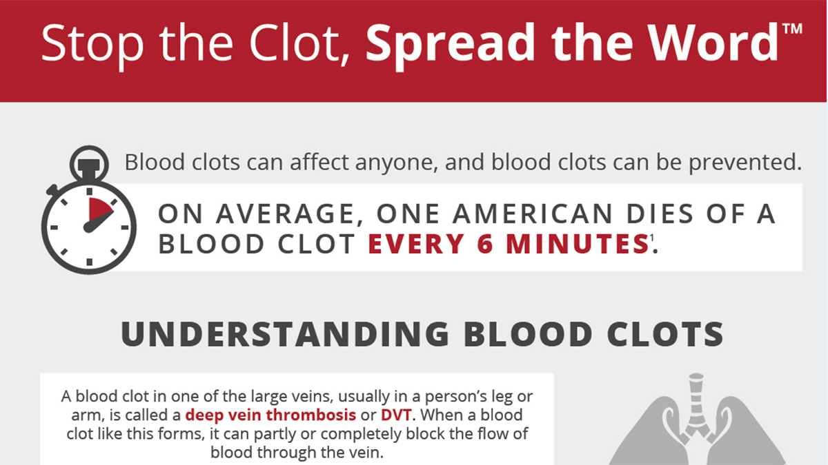 Stop the Clot, Spread the Word® Campaign Resources | Venous ...