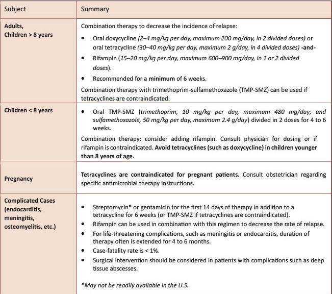 Clinical Overview of Brucellosis | Brucellosis | CDC