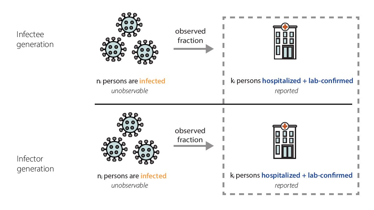 Behind the Model: CDC's Tools to Assess Epidemic Growth | CFA: Behind ...
