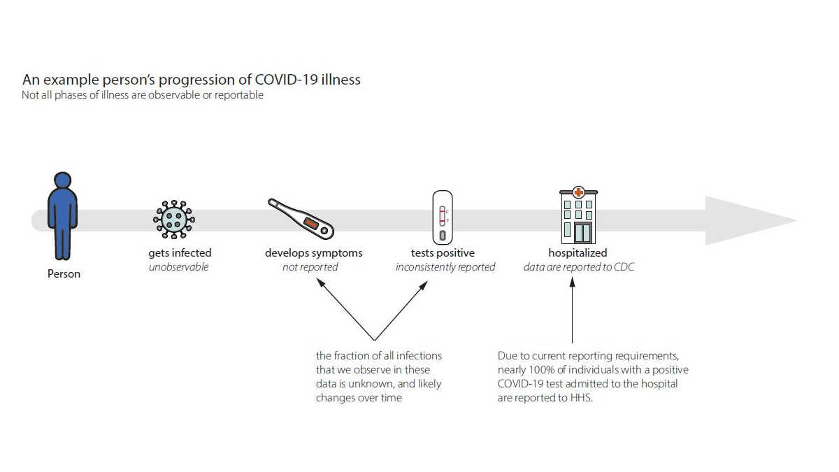 Behind the Model: CDC's Tools to Assess Epidemic Growth | CFA: Behind ...
