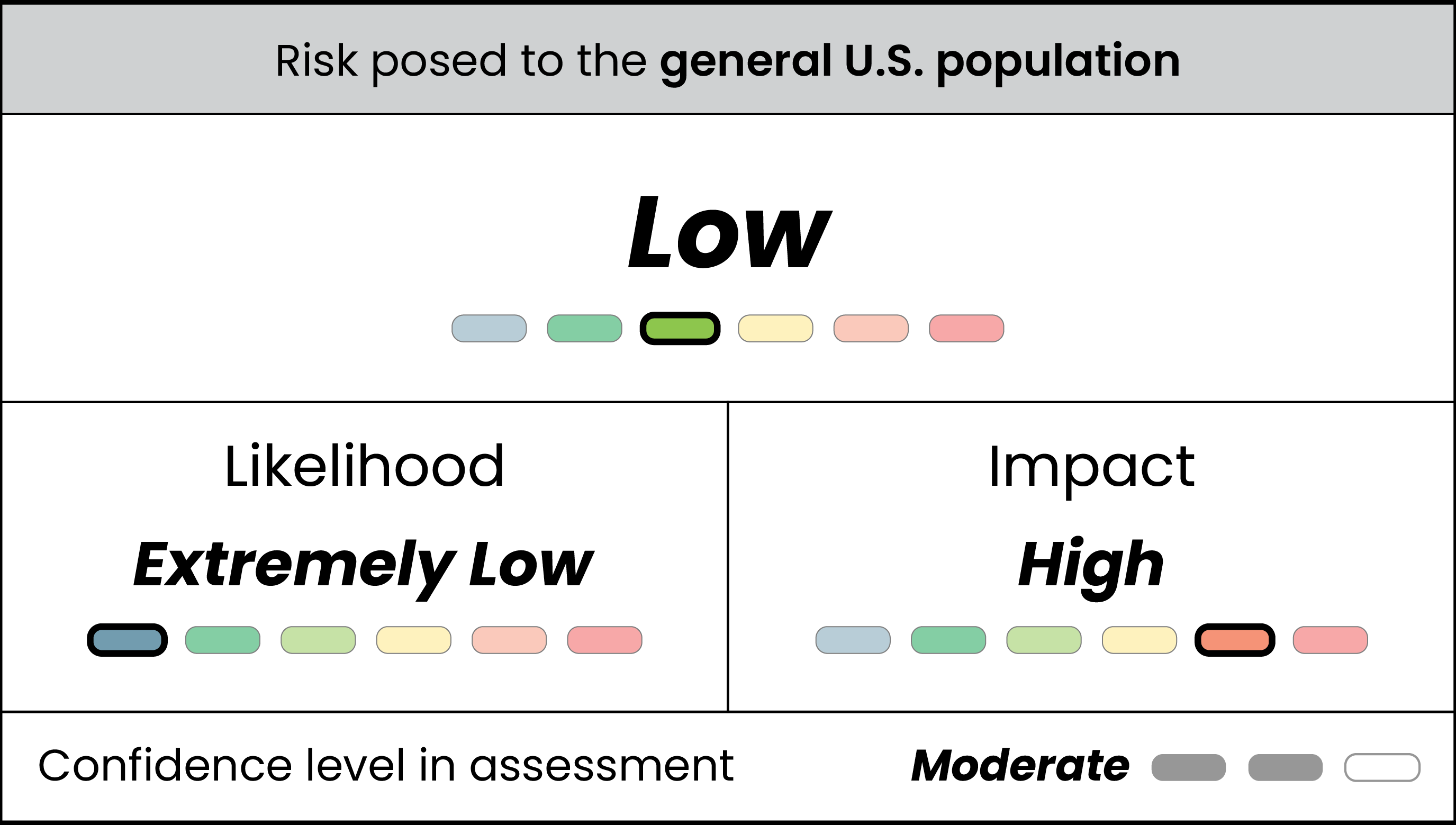 Risk to the U.S. Population from the 2026 Ebola Disease Outbreak Caused ...
