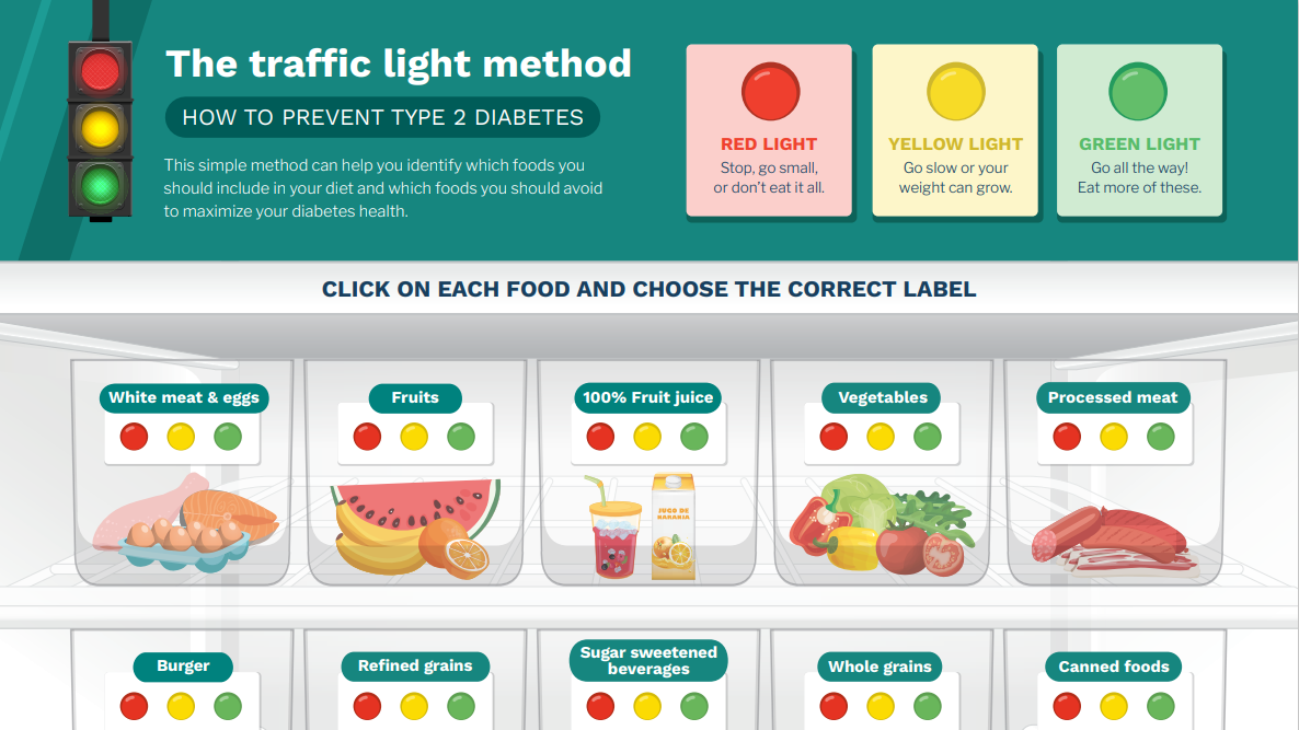 The Traffic Light Method How To Prevent Type 2 Diabetes Diabetes CDC