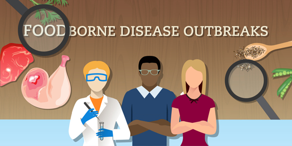 Foodborne Outbreaks (2:19)