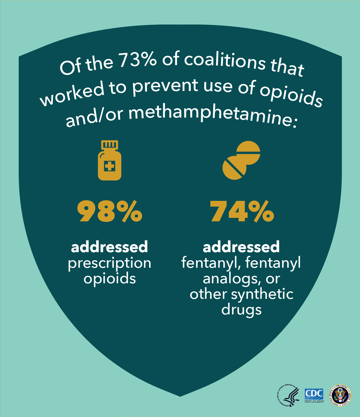 Infographic On Drugs