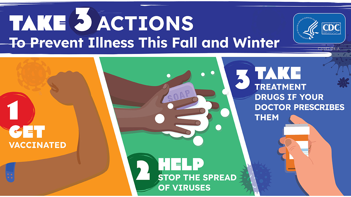 Take 3 Actions to Prevent Illness this Fall and Winter (X/Twitter) | Flu Resource Center | CDC