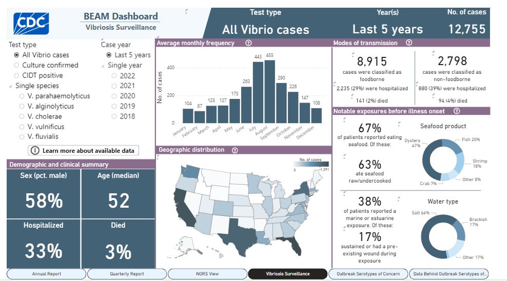 Food Safety Newsletter | Food Safety | CDC