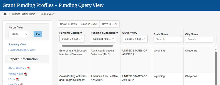 Funding Profiles | Funding | CDC