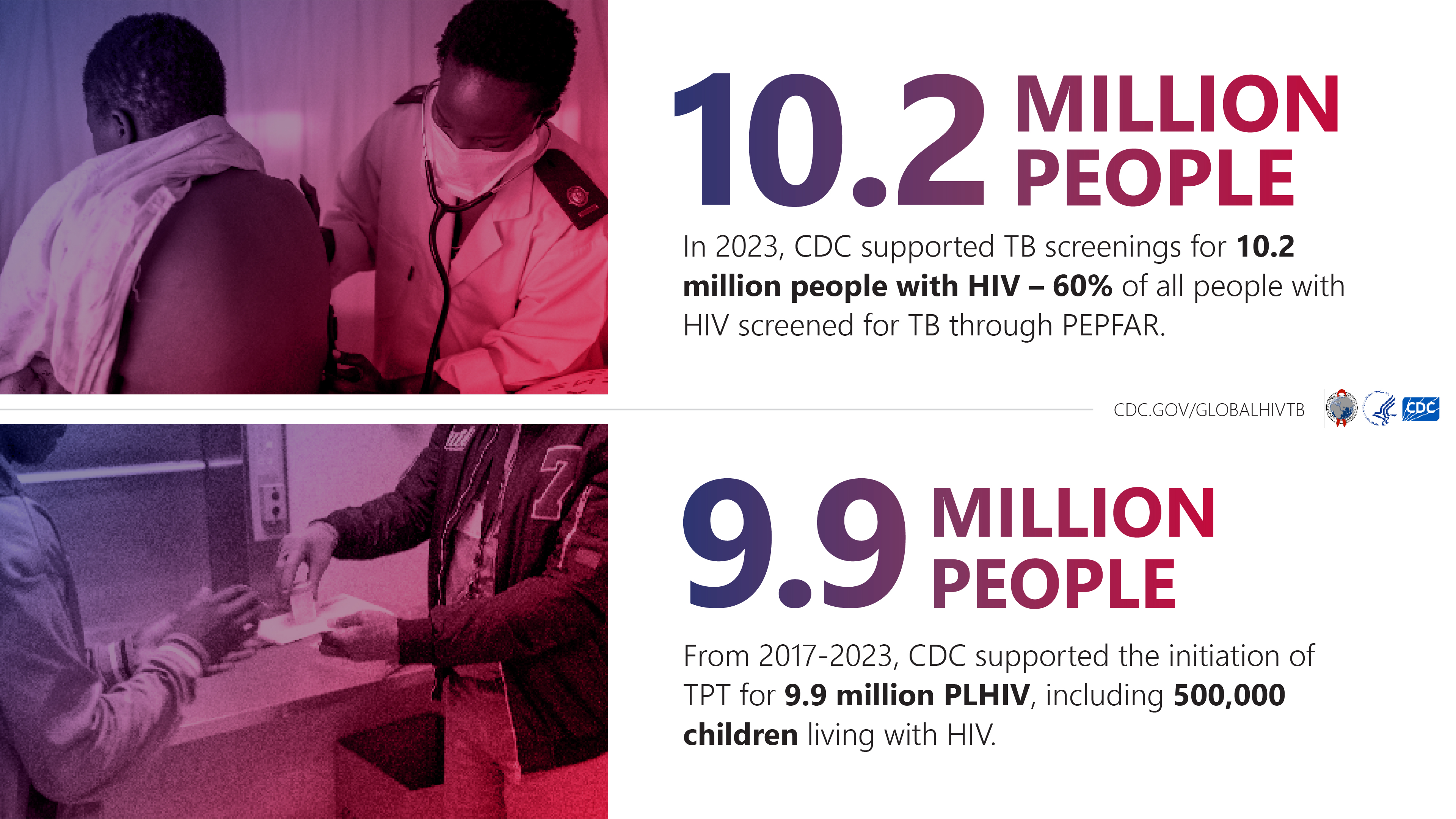 Global TB Epidemic | Global HIV and TB | CDC