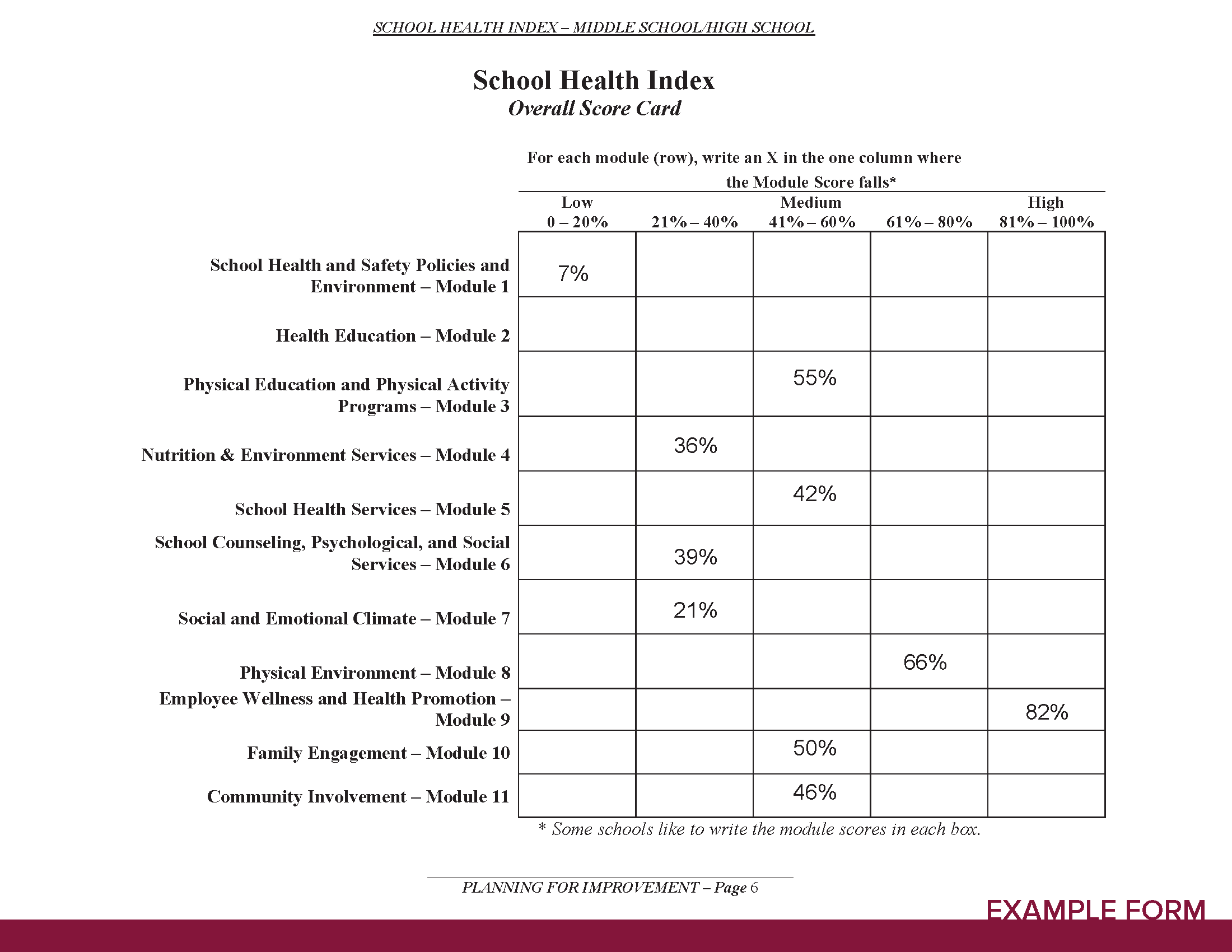 TTHS | School Health Index: A Self-Assessmnet Planning Guide