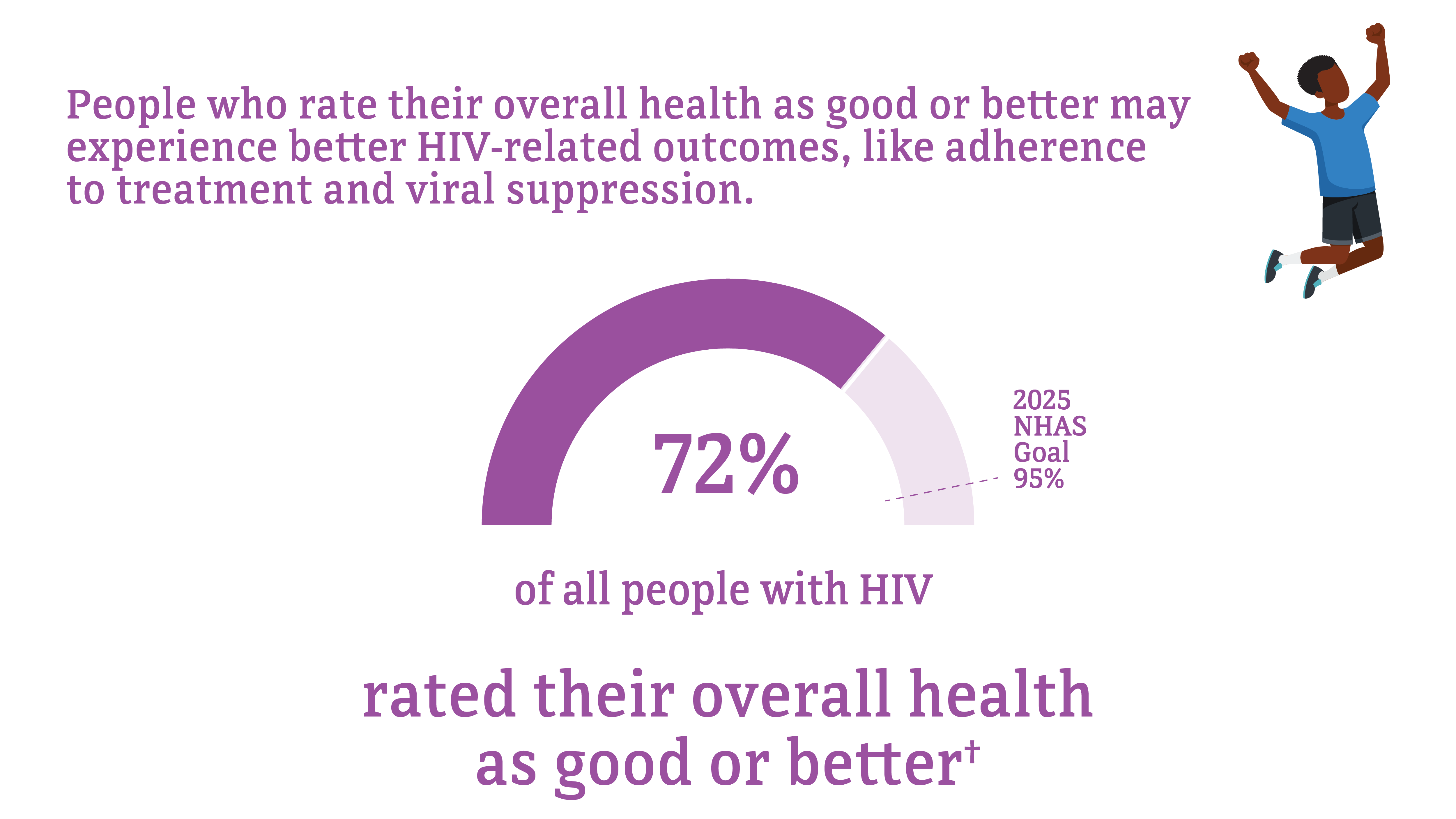 Fast Facts: HIV in the United States | HIV | CDC