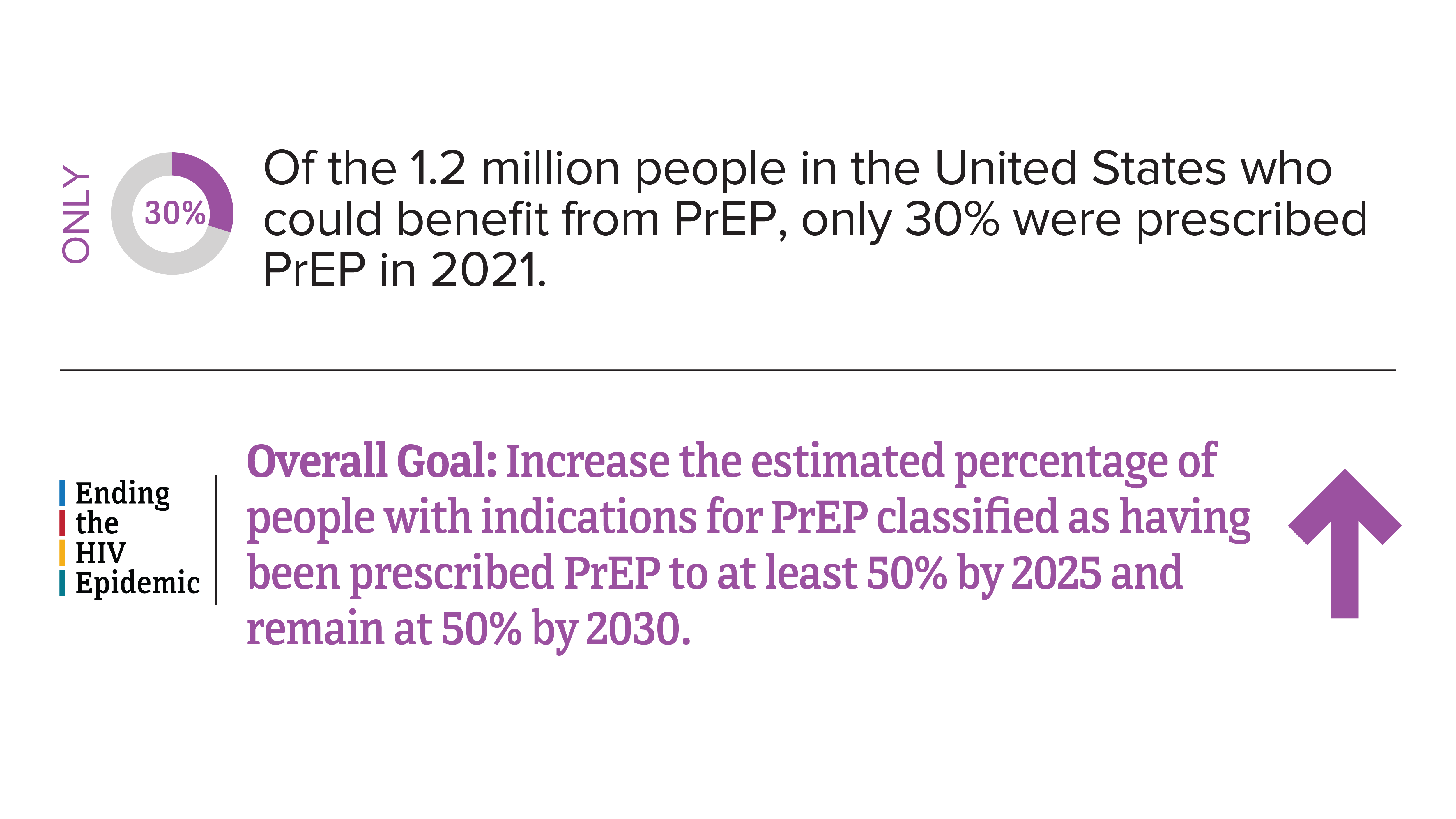 Fast Facts: HIV in the United States | HIV | CDC