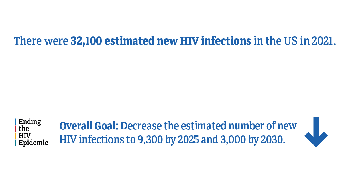 Fast Facts: HIV in the US by Race and Ethnicity | HIV | CDC