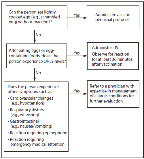Prevention and Control of Influenza with Vaccines: Recommendations of ...