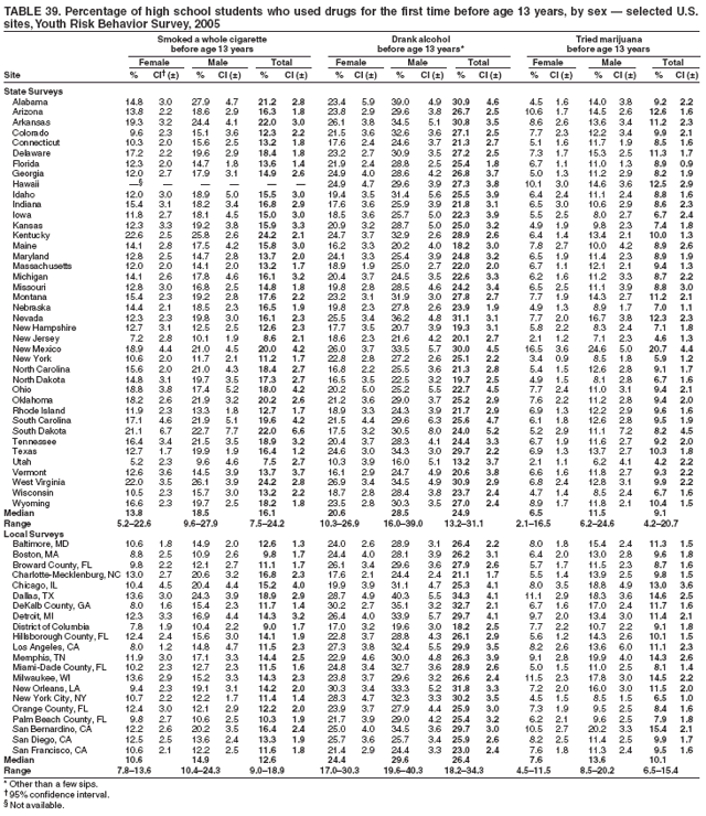 Youth Risk Behavior Surveillance United States 2005 Youth Risk Behavior Surveillance United States 2005