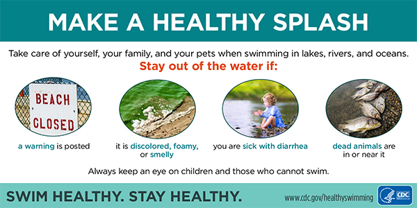 Outbreaks Associated with Untreated Recreational Water — United States ...