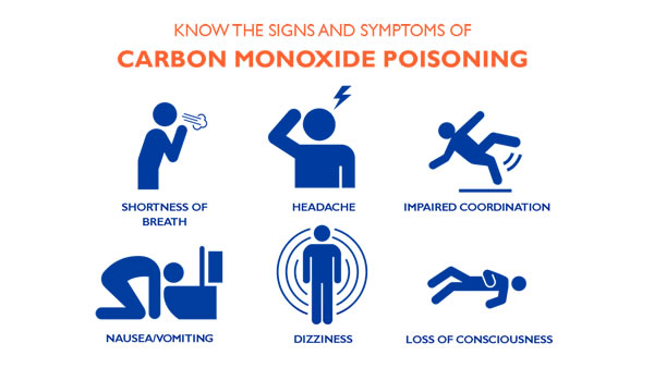 Notes from the Field: Occupational Carbon Monoxide Exposure in an ...