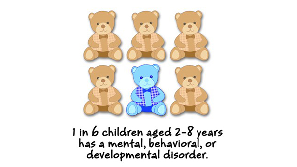 Health Care, Family, and Community Factors Associated with Mental ...
