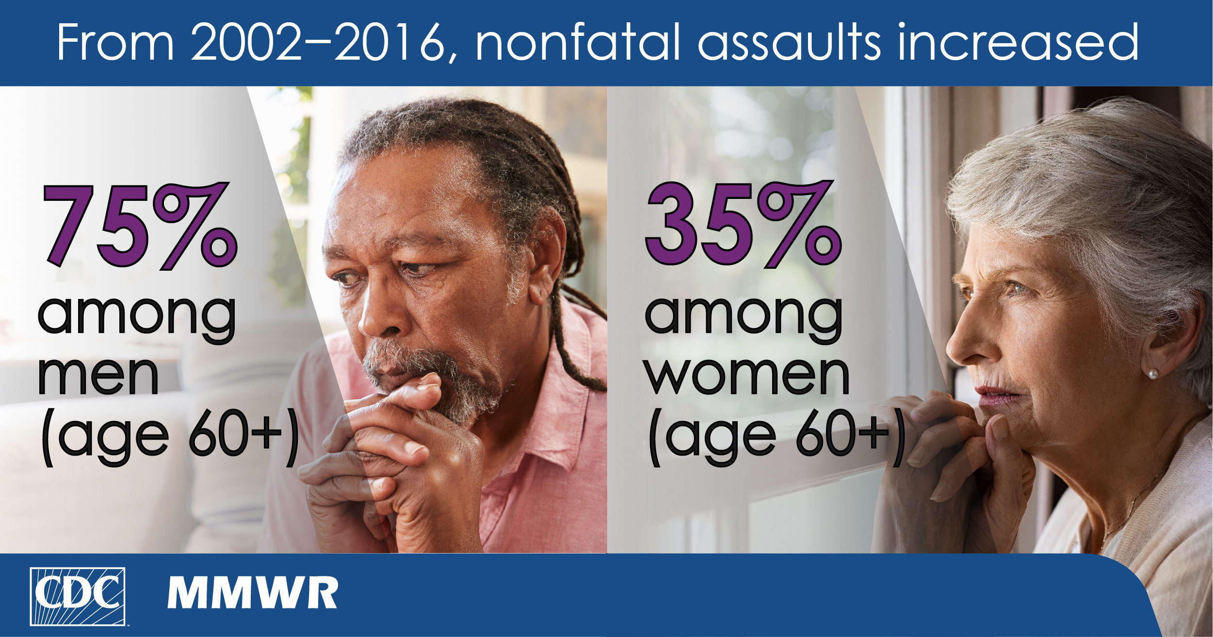 Elderly Abuse Statistics 2022