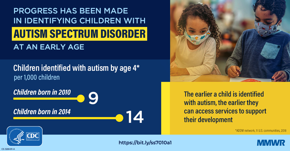 Early Identification of Autism Spectrum Disorder Among Children Aged 4 ...