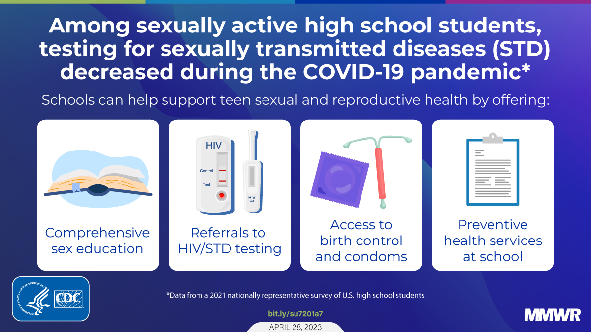 Role of the COVID-19 Pandemic on Sexual Behaviors and Receipt of Sexual and Reproductive Health ...