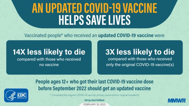 COVID-19 Incidence and Mortality Among Unvaccinated and Vaccinated Persons Aged ≥12 Years by ...