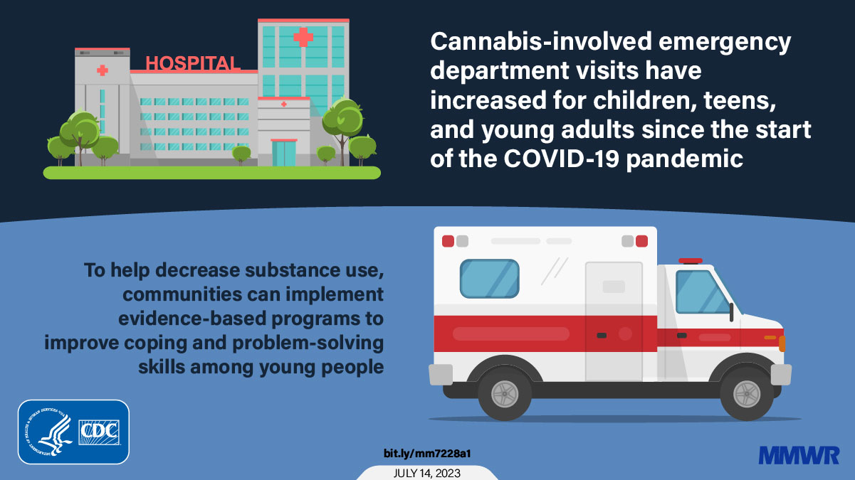 Cannabis-Involved Emergency Department Visits Among Persons Aged | MMWR