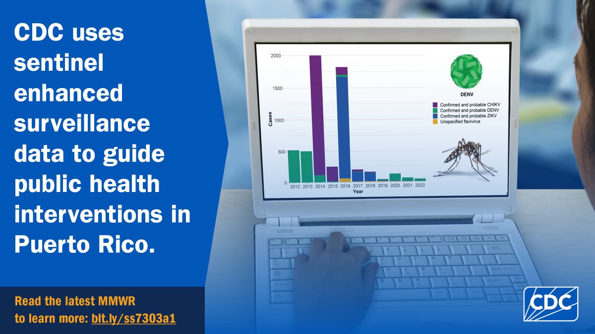 Sentinel Enhanced Dengue Surveillance System — Puerto Rico, 2012–2022 ...