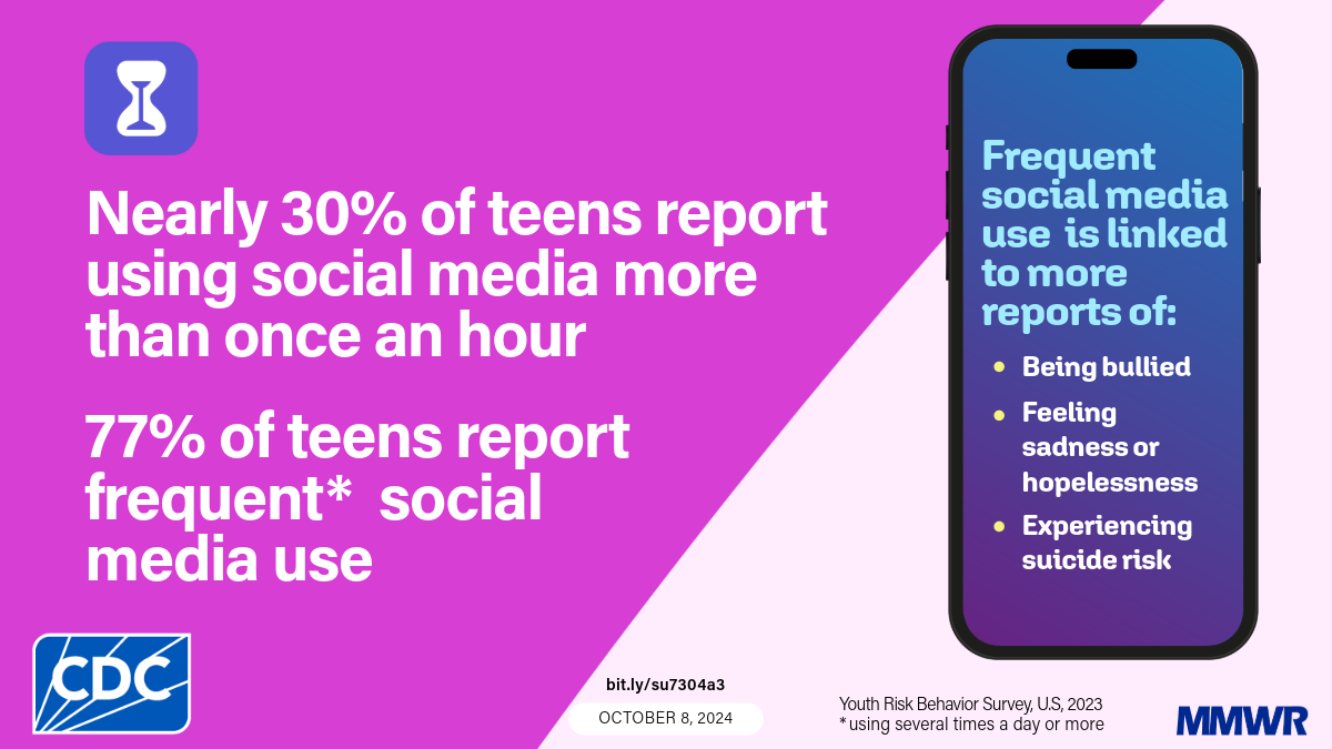 Frequent Social Media Use and Experiences with Bullying Victimization ...