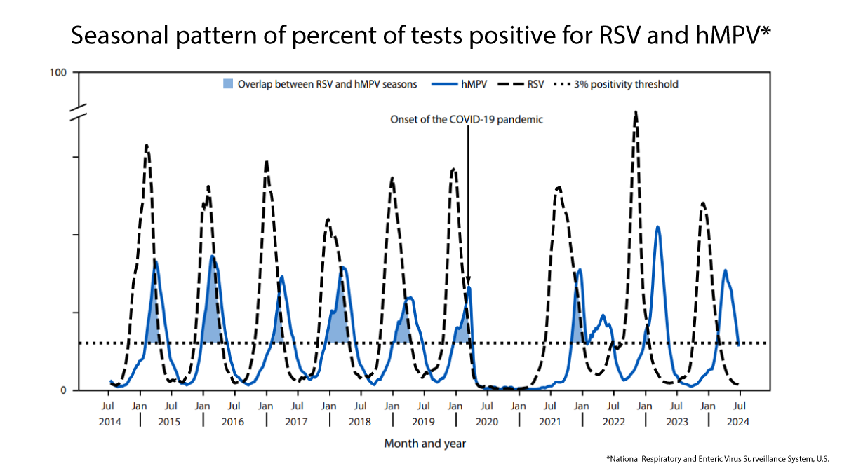 Home page for MMWR | MMWR