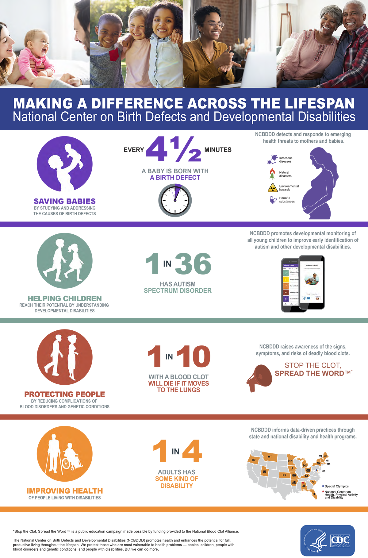 Making a Difference Across the Lifespan | National Center on Birth Defects and Developmental ...