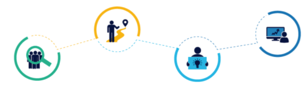 Healthy People 2030 | Data & Statistics | DNPAO | CDC