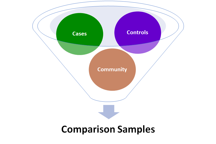 Laboratory Data: Comparison Samples