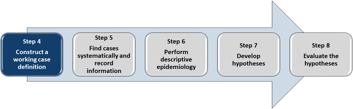 Step 4: Construct a Working Case Definition