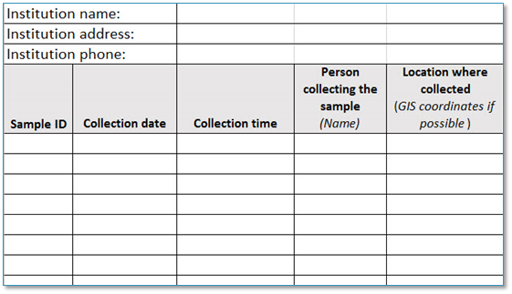 Sample Log