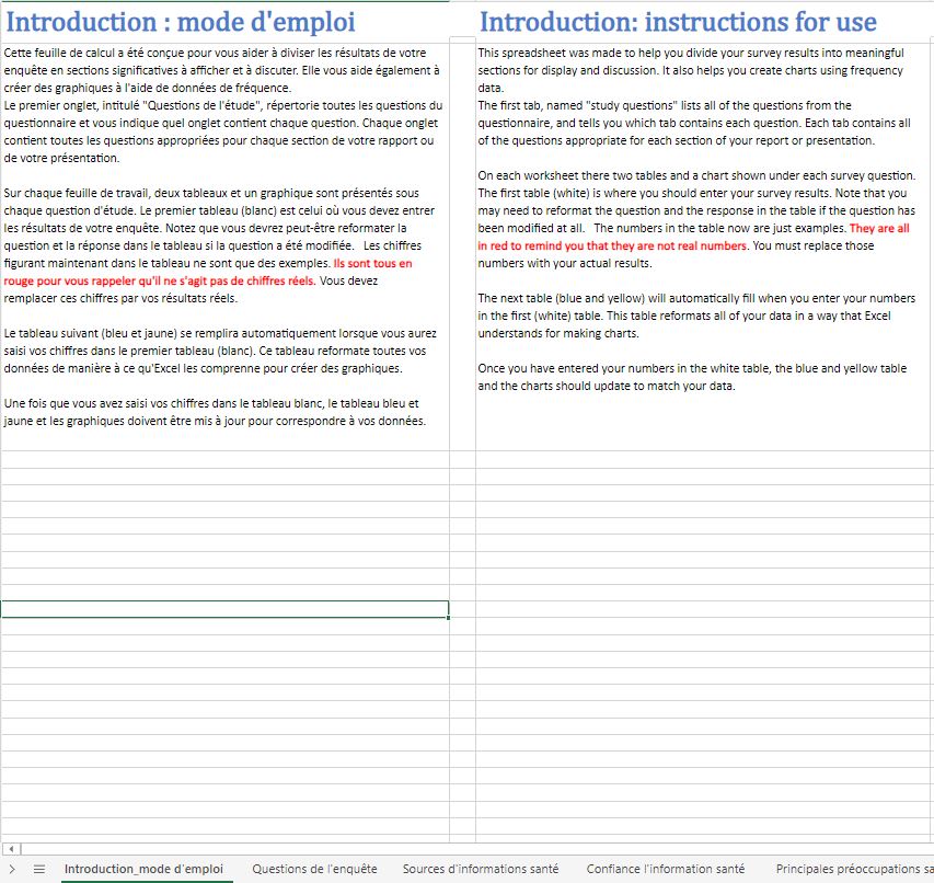 Guide to Adapting and Using Knowledge, Attitudes, and Practices (KAP) Surveys for Public Health ...