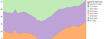NCHS Data Visualization Gallery - Homepage