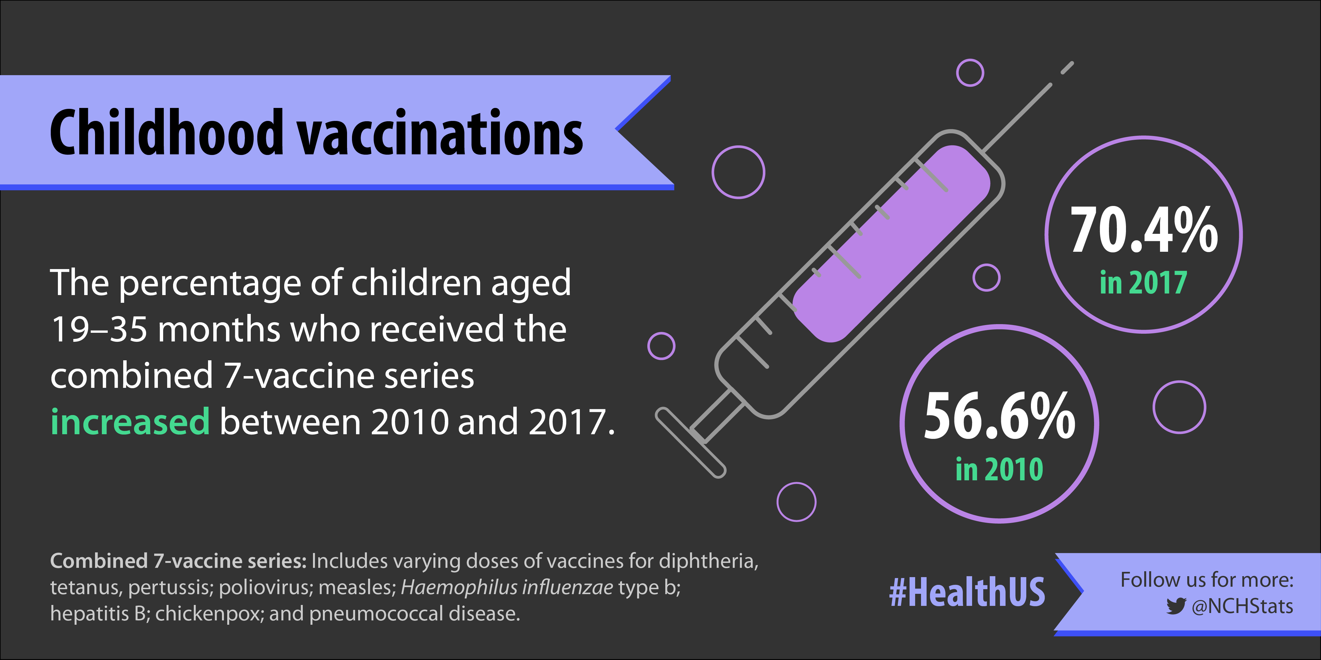 Infographics - Health, United States