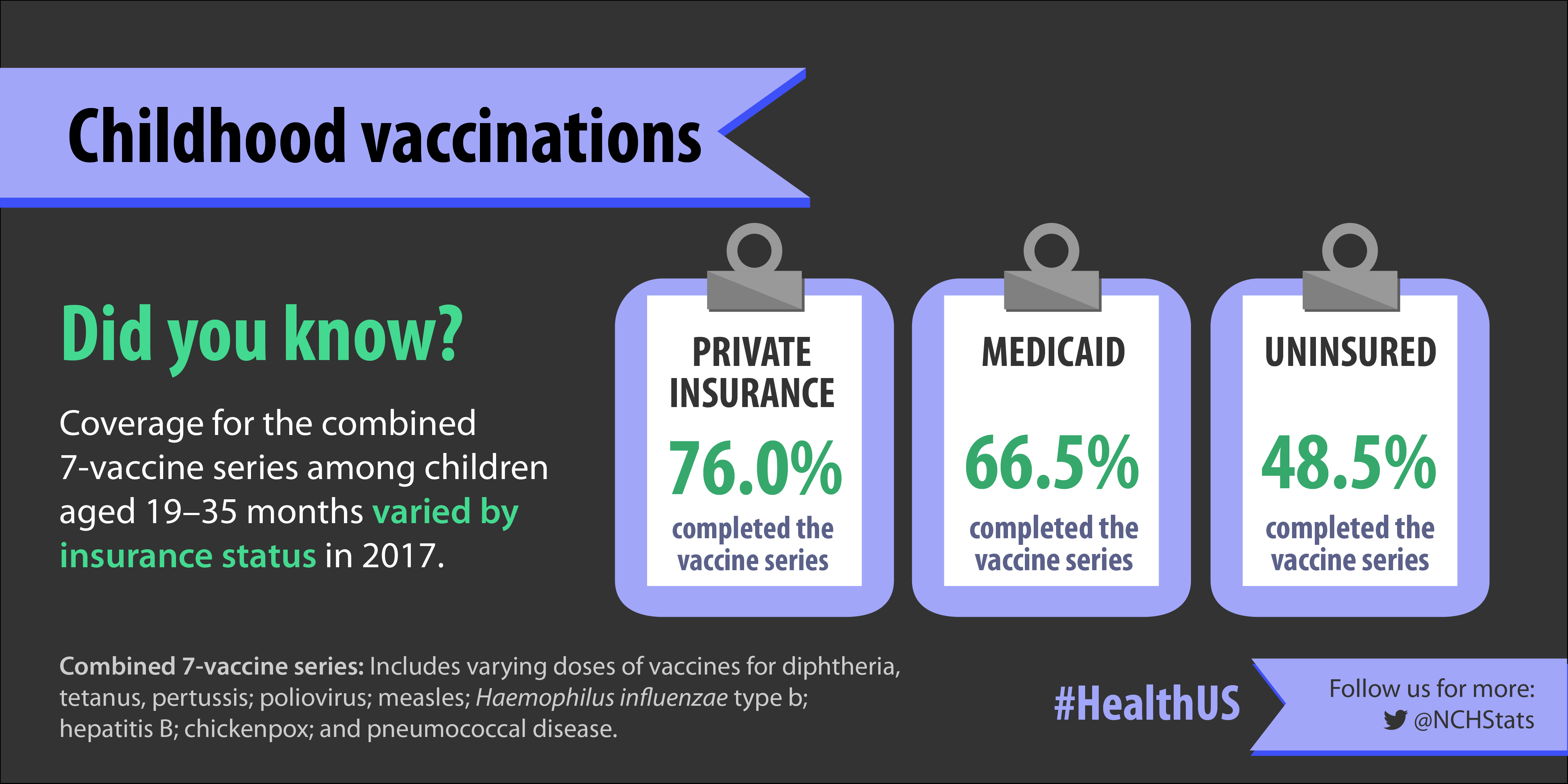 Infographics - Health, United States