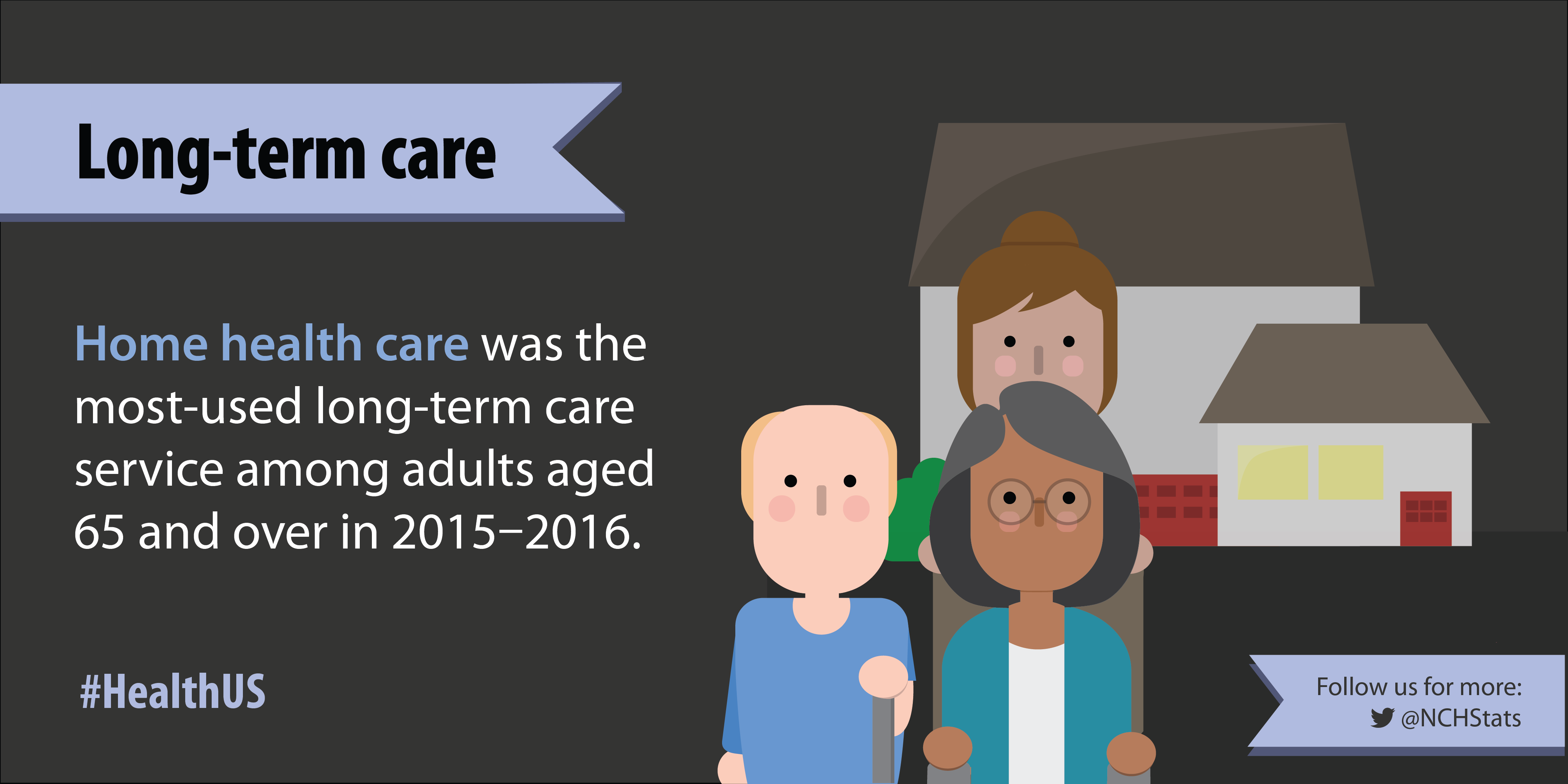 Infographics - Health, United States