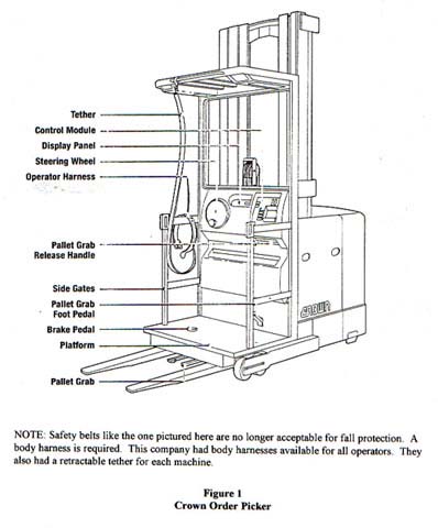 NIOSH FACE Program: Nebraska Case Report 00NE008 | CDC/NIOSH