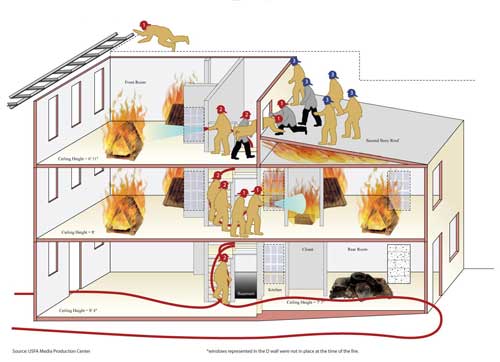 Fire Fighter Fatality Investigation Report F2007-09| CDC/NIOSH