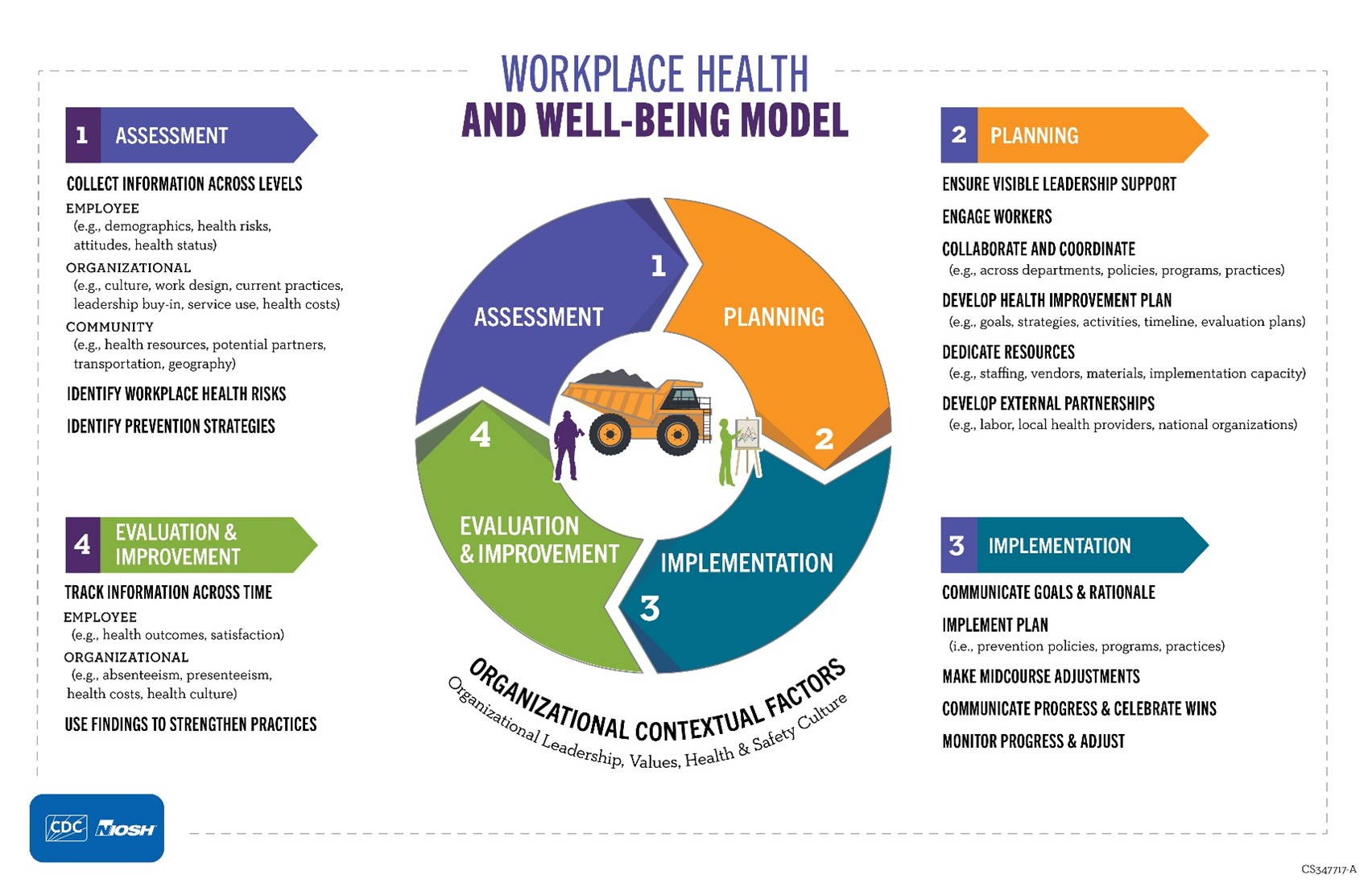 NIOSH/MSHA Workplace Solutions Guide to Prevent Opioid Use Disorder in ...