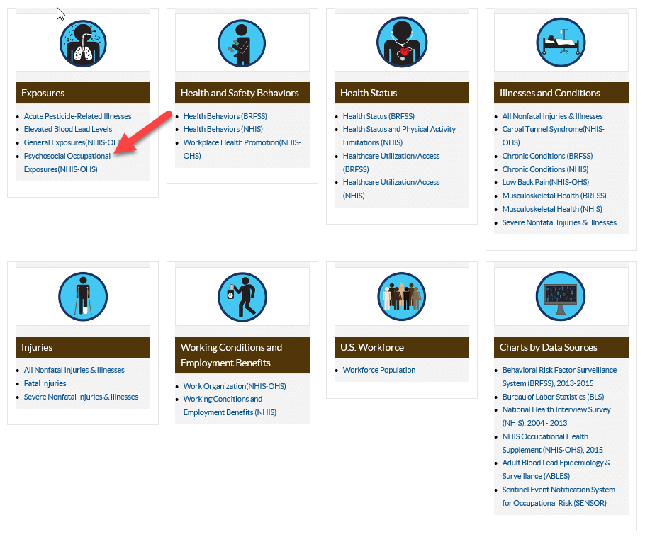 Visualizing National Worker Survey Data through Worker Health Charts ...