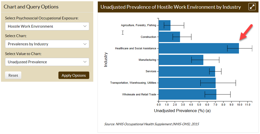Visualizing National Worker Survey Data through Worker Health Charts ...