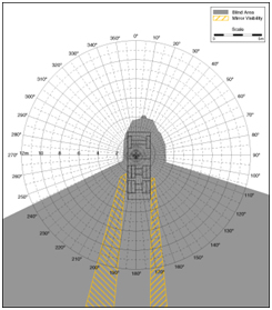 Construction Equipment Visibility | NIOSH Blogs | CDC