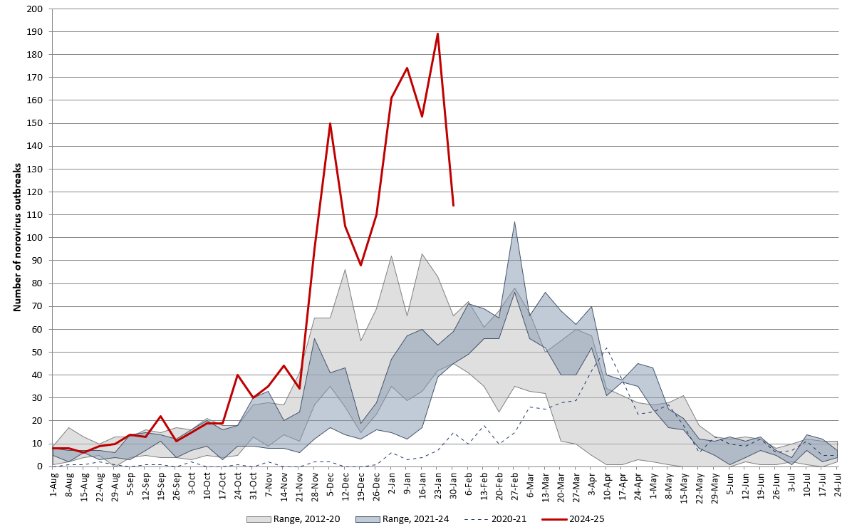 NoroSTAT Data | Norovirus | CDC